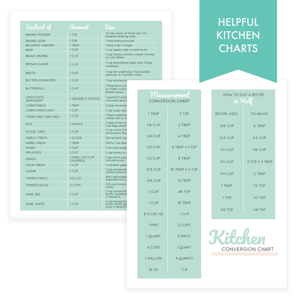 Total Recipe Organization: How to Make Your Dream Recipe Binder